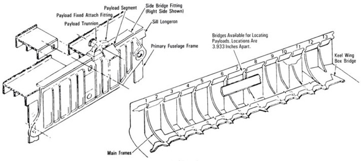 A skeleton for the Orbiter: structure and mechanisms | SpringerLink