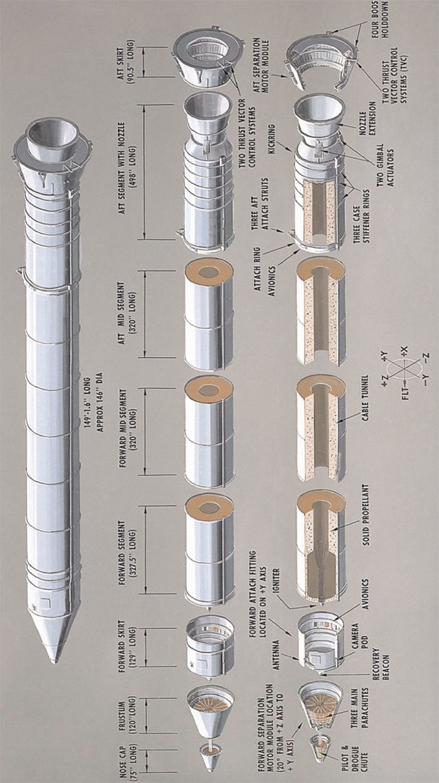 Power to orbit: solid rocket booster | SpringerLink