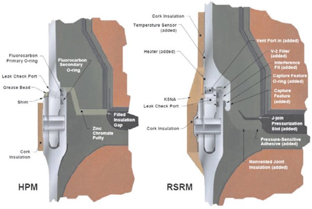 Power to orbit: solid rocket booster | SpringerLink