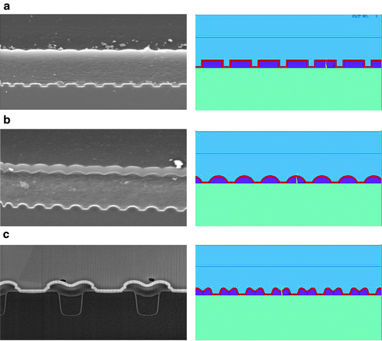 Discrete Power MOSFET Package Design and Analysis | SpringerLink