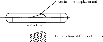Lateral and Longitudinal Tire Forces | SpringerLink