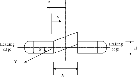 Lateral and Longitudinal Tire Forces | SpringerLink