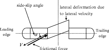 Lateral and Longitudinal Tire Forces | SpringerLink