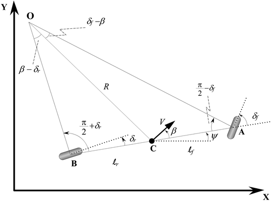 Lateral Vehicle Dynamics | SpringerLink