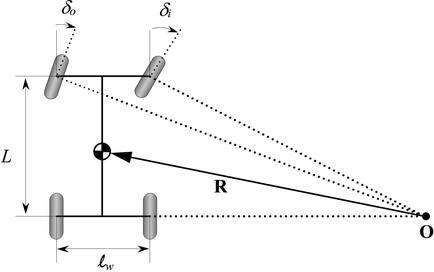 Lateral Vehicle Dynamics | SpringerLink