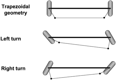 Lateral Vehicle Dynamics | SpringerLink