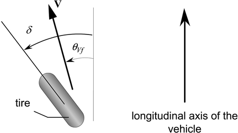 Lateral Vehicle Dynamics | SpringerLink