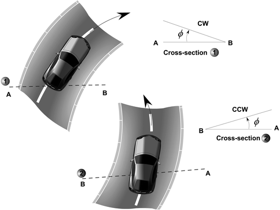 Lateral Vehicle Dynamics | SpringerLink