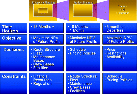 Airline Planning and Schedule Development | SpringerLink