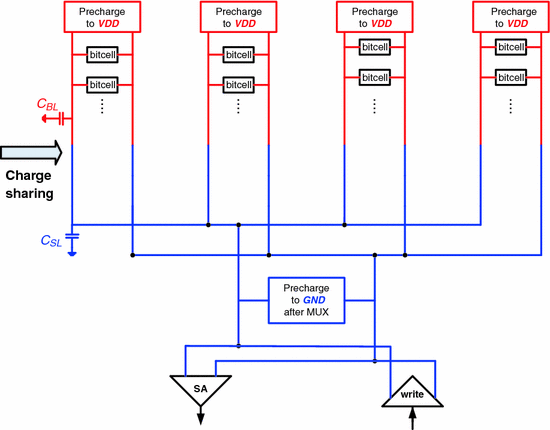 Variation-Tolerant SRAM Write and Read Assist Techniques | SpringerLink