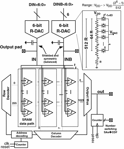 Characterization of SRAM Sense Amplifier Input Offset for Yield Prediction | SpringerLink