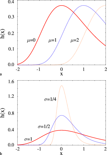 Extreme Value Statistics | SpringerLink