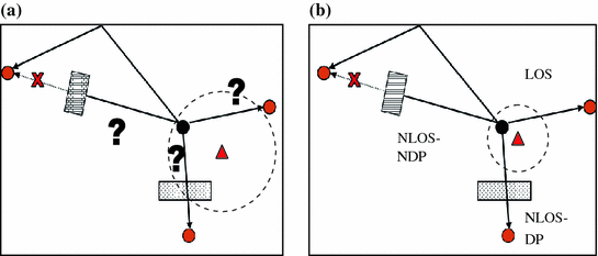 Multipath and NLOS Mitigation Algorithms | SpringerLink