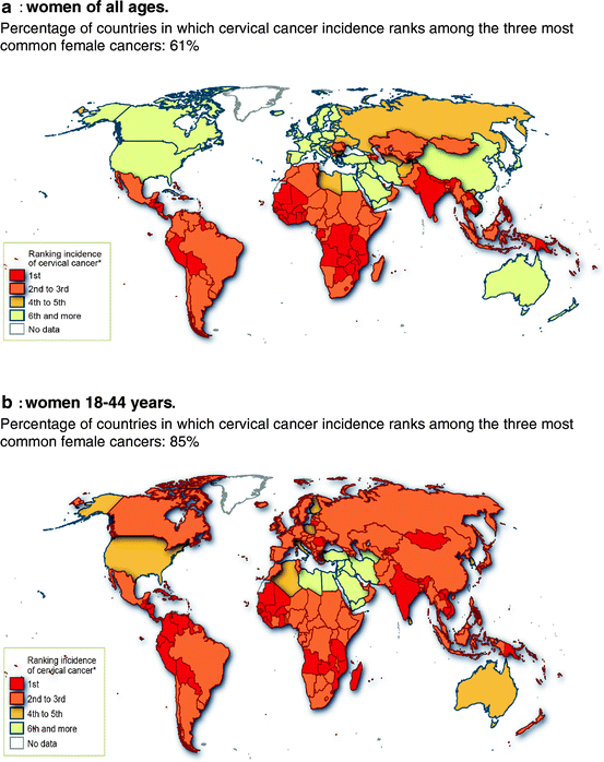 The Epidemiology of Cervical Cancer | SpringerLink