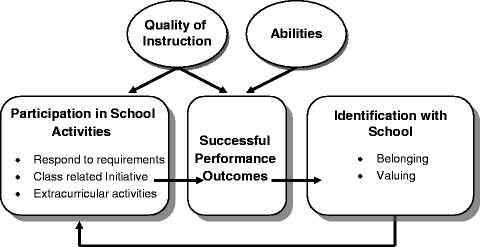 Student Engagement: What Is It? Why Does It Matter? | SpringerLink