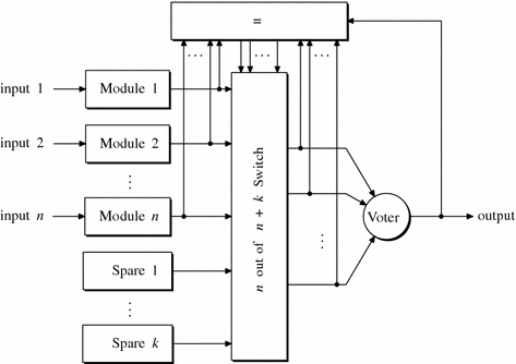 Hardware Redundancy | SpringerLink