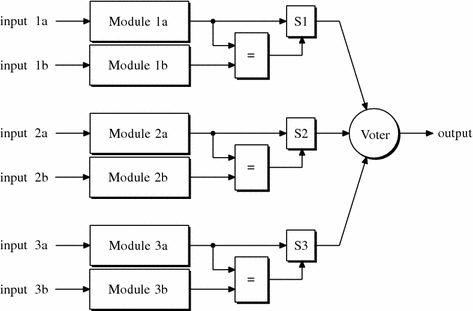 Hardware Redundancy | SpringerLink