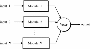 Hardware Redundancy | SpringerLink
