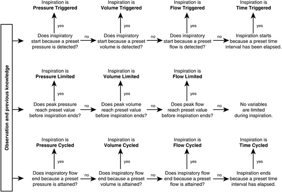 Classification of Mechanical Ventilation Devices | SpringerLink