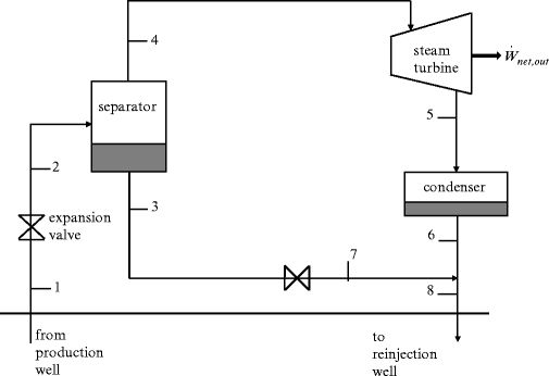 Efficiencies of Power Plants | SpringerLink