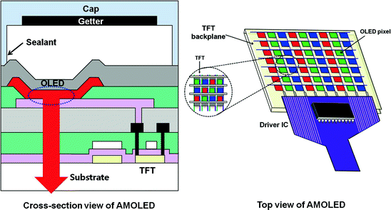 High-Performance Organic Light-Emitting Diode Displays | SpringerLink