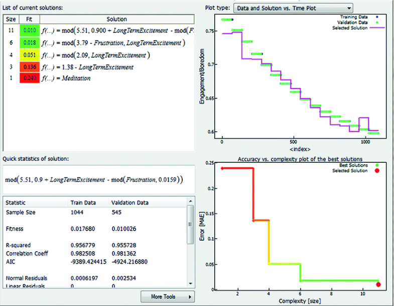 Tools for Analyzing Quantitative Data | SpringerLink