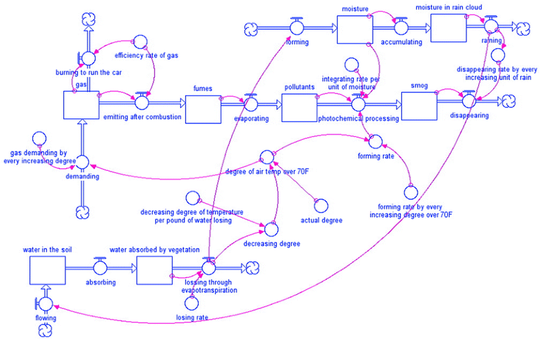 Assessing Problem Solving | SpringerLink