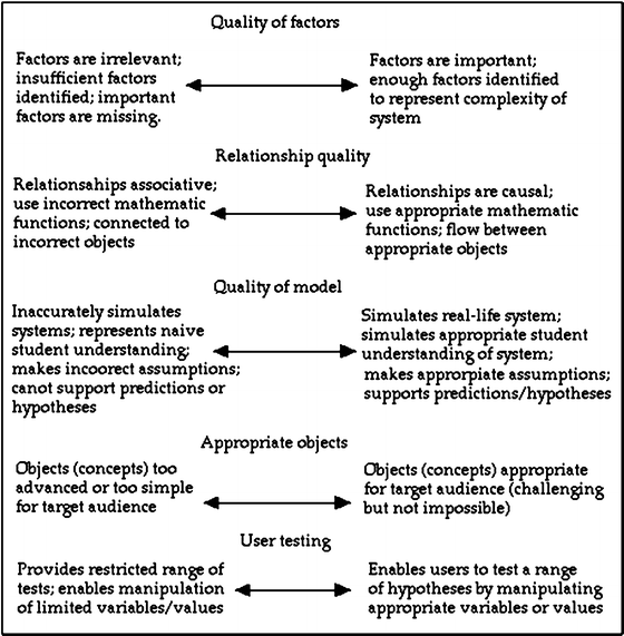 Assessing Problem Solving | SpringerLink