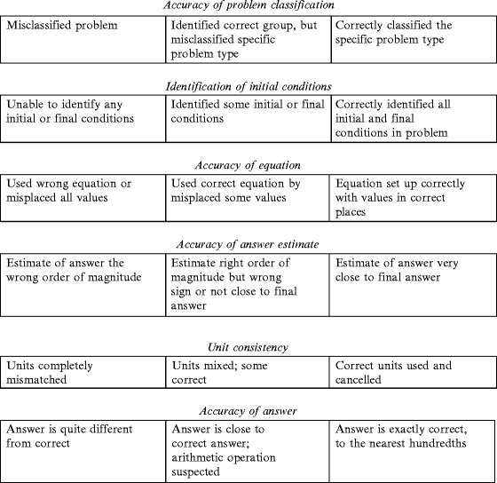 Assessing Problem Solving | SpringerLink