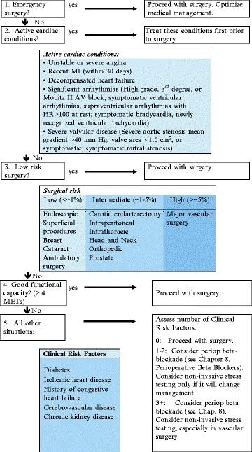 Cardiovascular Risk Stratification | SpringerLink
