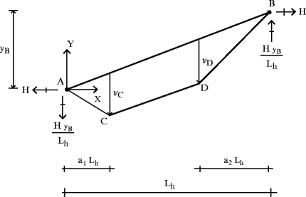 Cable Structures | SpringerLink