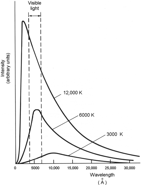 Experiment 17 Blackbody Radiation | SpringerLink