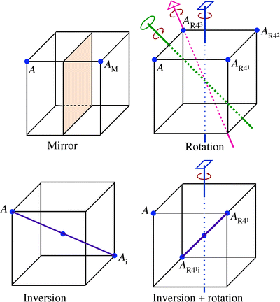 Models, Crystals, and Chemistry | SpringerLink