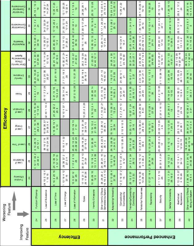 The TRIZ Contradiction Table | SpringerLink