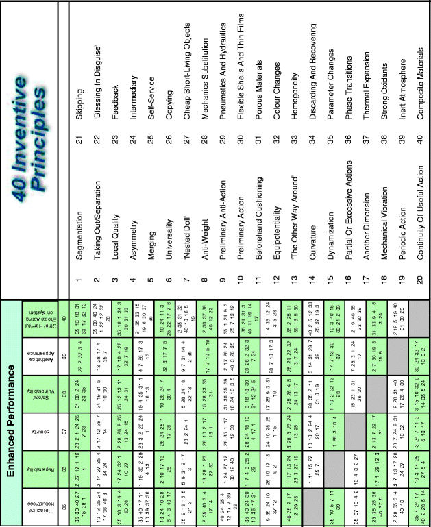 The TRIZ Contradiction Table | SpringerLink