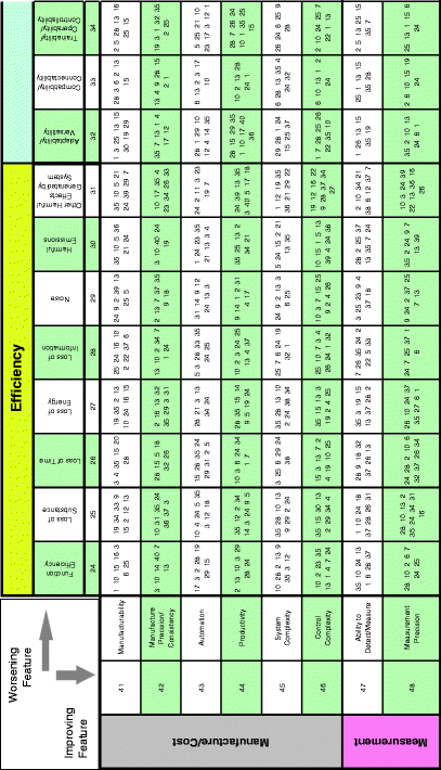 The TRIZ Contradiction Table | SpringerLink