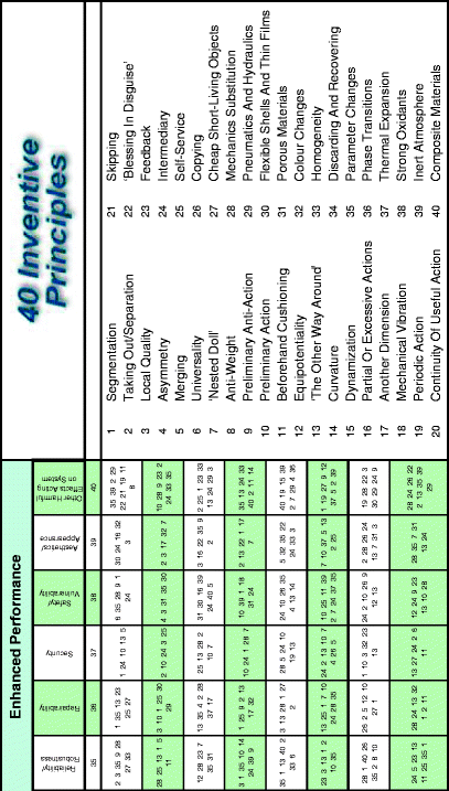 The TRIZ Contradiction Table | SpringerLink