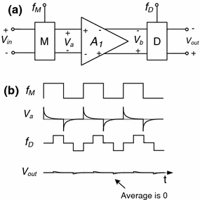 Dynamic Offset Cancellation Techniques for Operational Amplifiers | SpringerLink