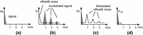 Dynamic Offset Cancellation Techniques for Operational Amplifiers | SpringerLink