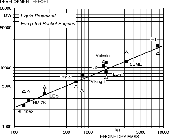 Cost Management in Space Programs | SpringerLink