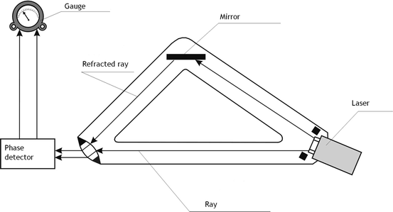 Theory of Gyroscopes | SpringerLink