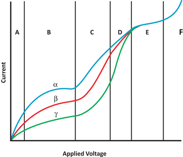 Gas-Filled Detectors | SpringerLink