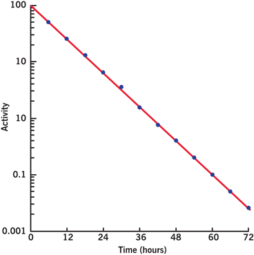 Gas-Filled Detectors | SpringerLink