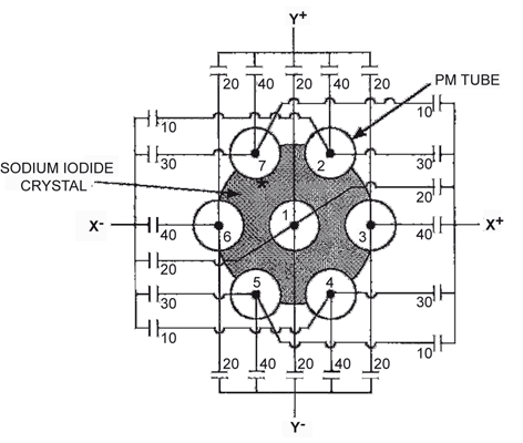Gamma Cameras | SpringerLink