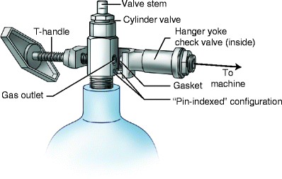 Oxygen Delivery Systems and the Anesthesia Workstation | SpringerLink