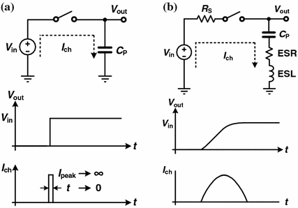Fundamental Charge Pump Topologies and Design Principles | SpringerLink