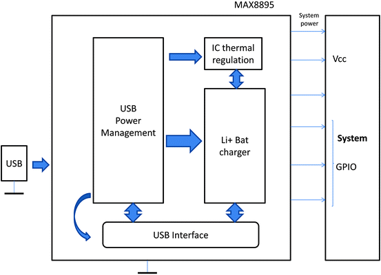 Communication Bus | SpringerLink