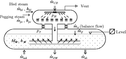 Deaerators and Feedwater Heaters | SpringerLink