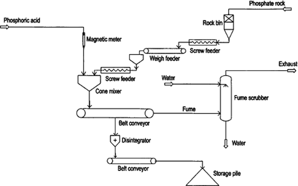Fertilizers and Food Production | SpringerLink
