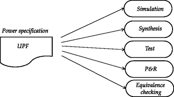 UPF Power Specification | SpringerLink